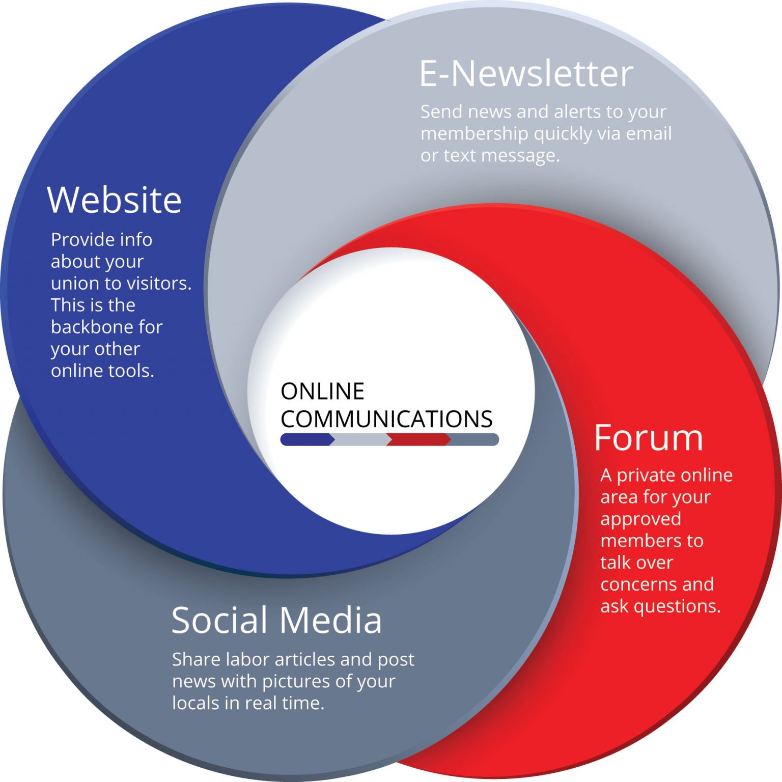 Union Web Communication Tools | Union Made Websites by Appletree MediaWorks